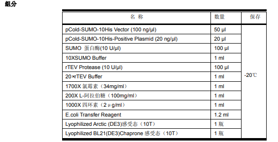pCold-SUMO原核蛋白表达试剂盒 ZY60115XH - 泽叶生物 - ELISA试剂盒,试剂盒,检测试剂盒,抗体,抗原,重组蛋白,胎牛血清,ATCC细胞,细胞因子,原代细胞,染色液,即 ...